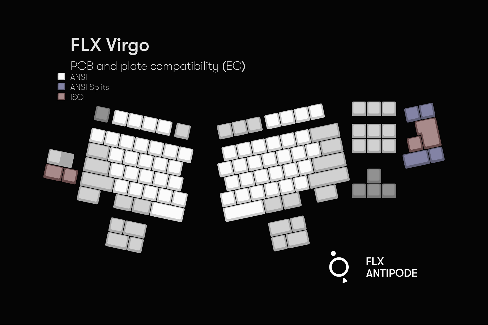 [GB] FLX Virgo - EC PCB – Antipode.no